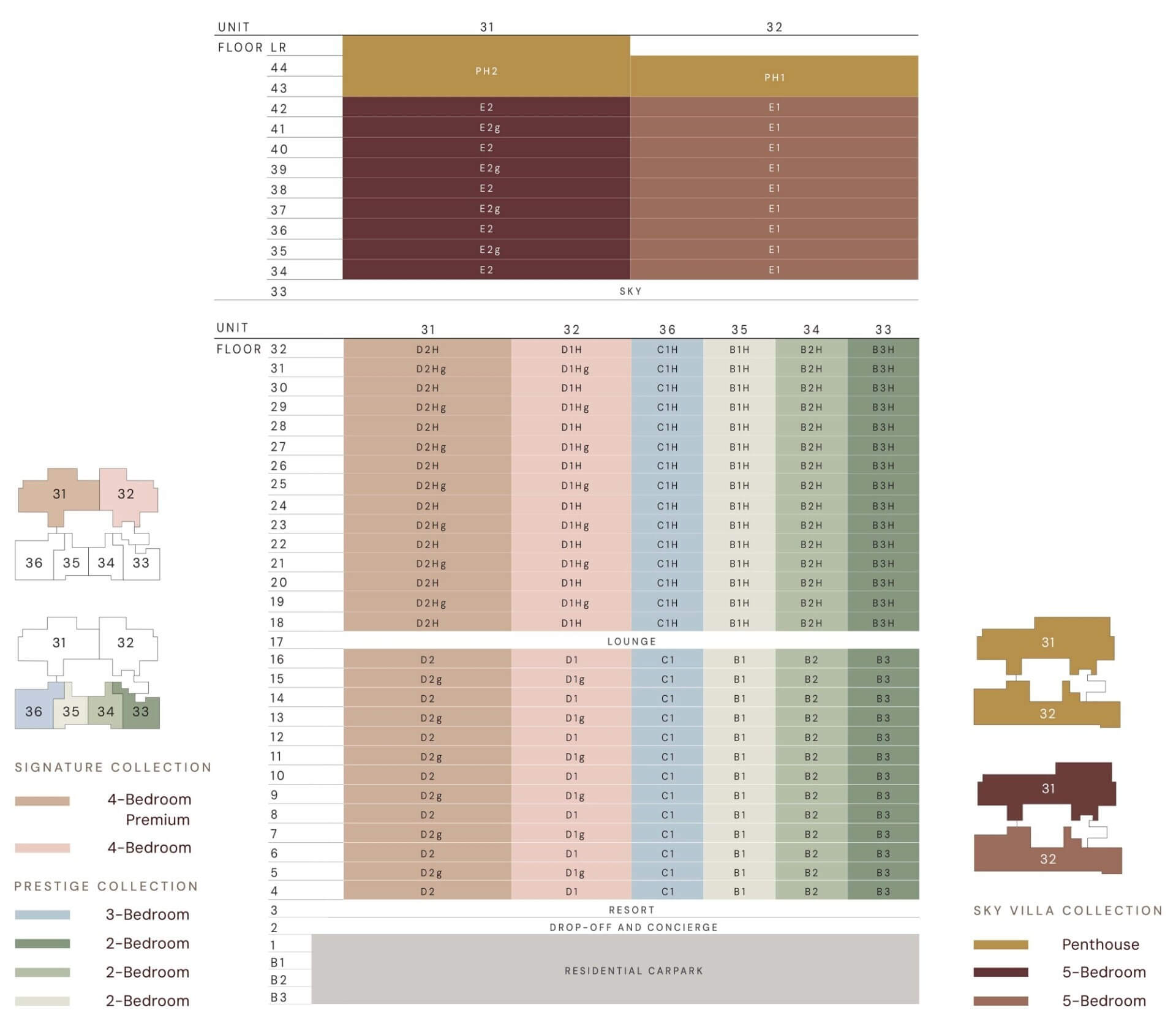 Aurea @ 5001 Beach Road By Far East Organization, Sino Land ...
